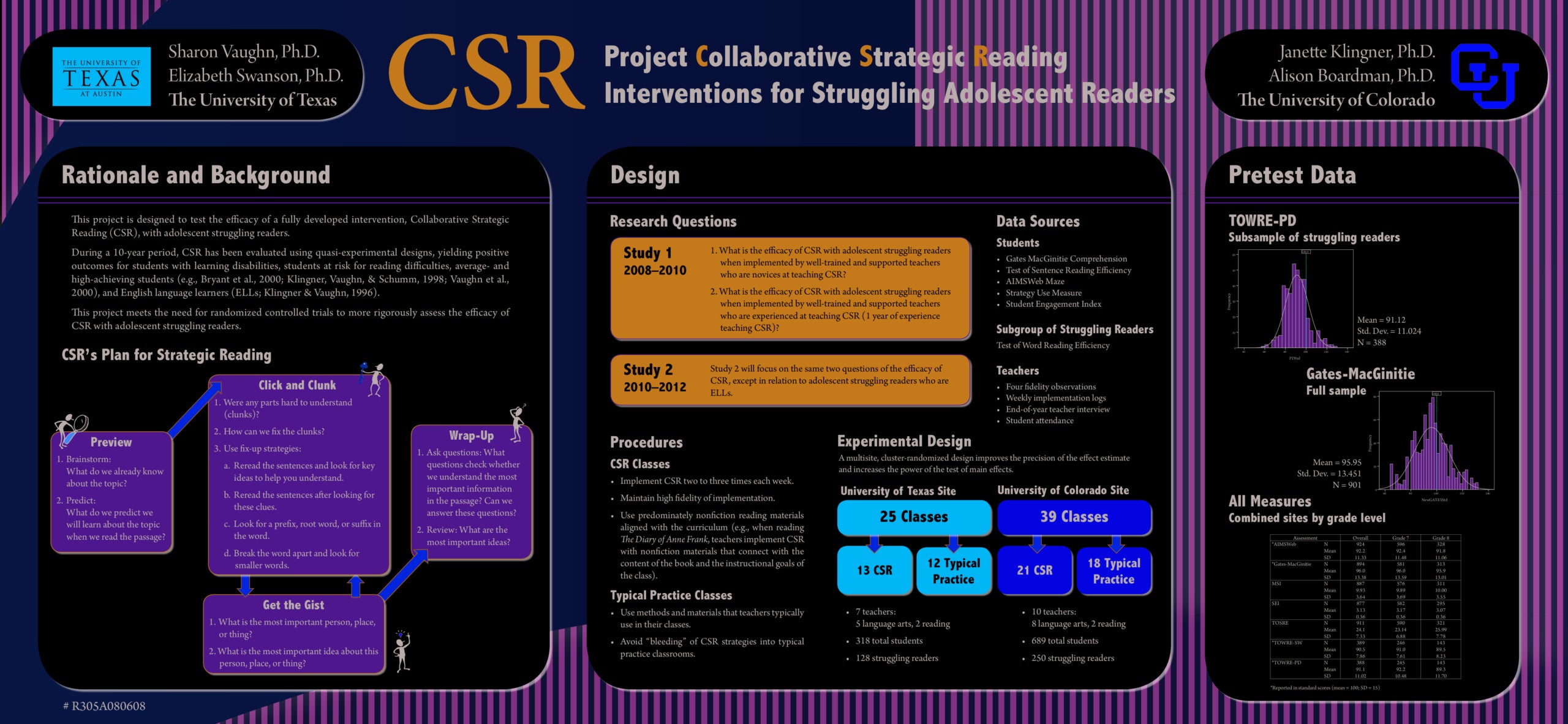 Collaborative Strategic Reading Project: Interventions for Struggling ...